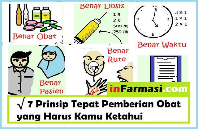 Terpopuler 35+ 7 Benar Pemberian Obat