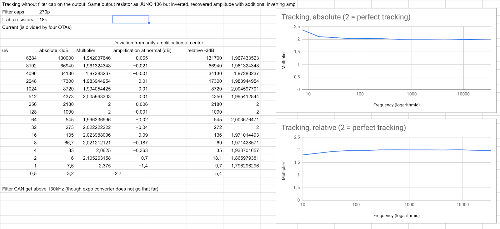 A to Synth: Juno filter with higher possible cutoff