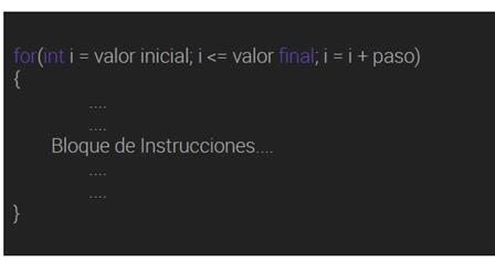 Programacion: Estructura, sintaxis y uso de un ciclo for en C++