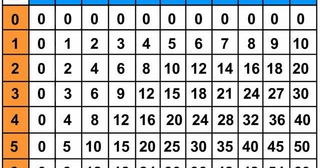 In seconda con Cipì: LE TABELLINE