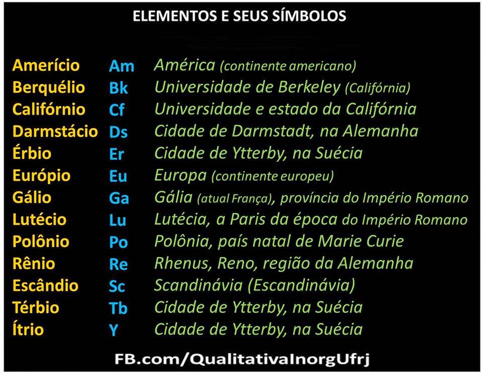 Química Experimental: SÍMBOLOS DOS ELEMENTOS III