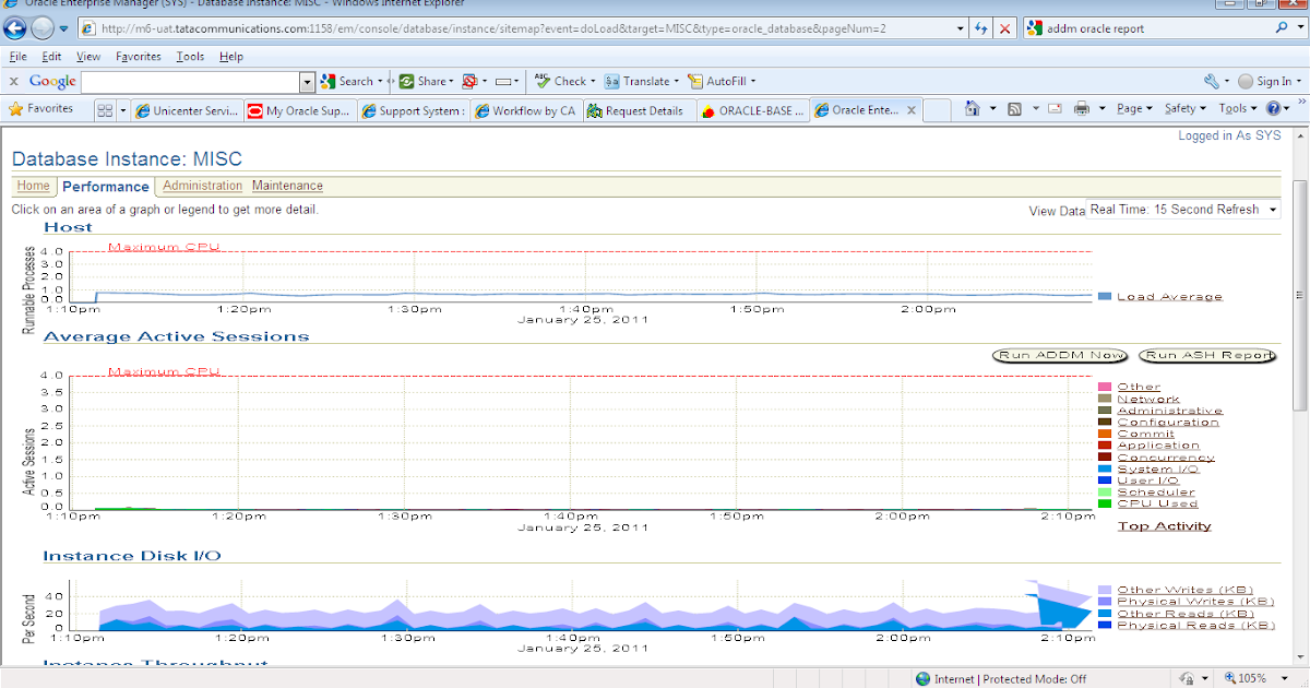 Remote Oracle Database Support Oracle Performance Tuning Ii