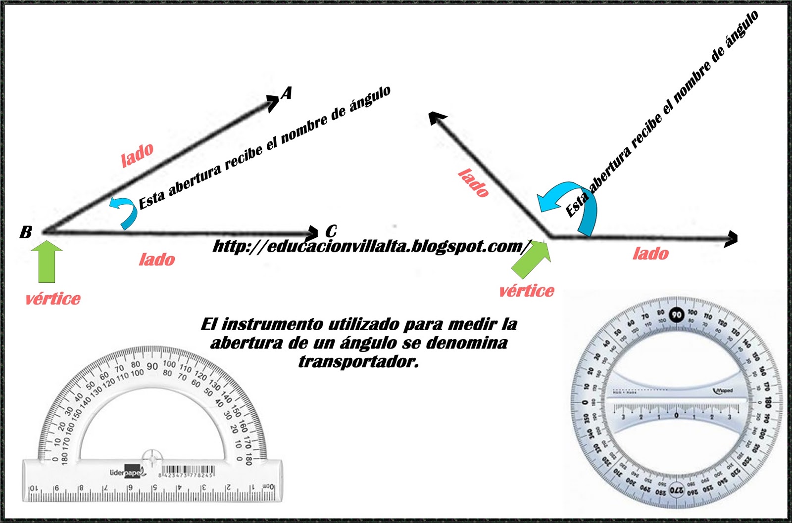 Educación: Ángulos