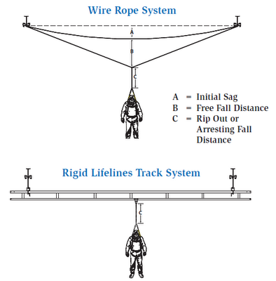 Theatre Safety Blog: Fall Protection with Trolley Beams
