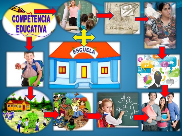 Competencias Educativas