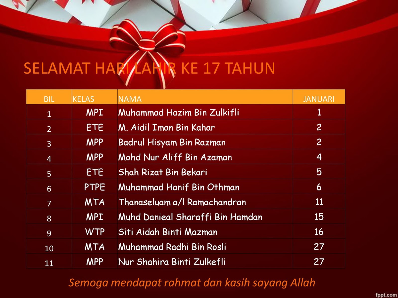 Unit Psikologi Kerjaya KV Segamat: Makluman