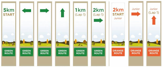 New parkrun signs for Ballincollig Regional Park