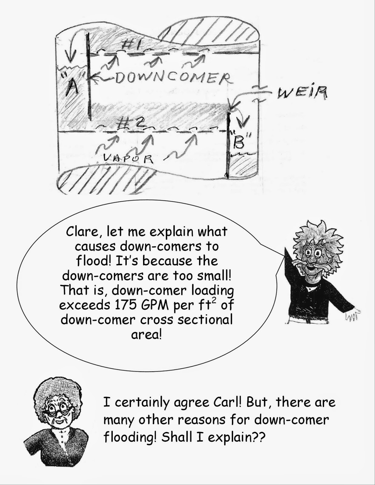 Ask Norm Lieberman: Carl & Clare - DISTILLATION TRAY DOWNCOMER BACKUP ...