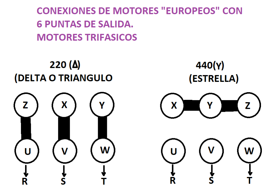Como Conectar Un Motor Trifasico A Rese As Motor My X - vrogue.co
