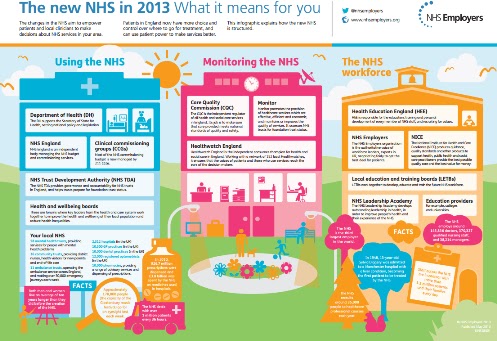 Northamptonshire Healthcare NHS Foundation Trust Libraries: The new NHS ...