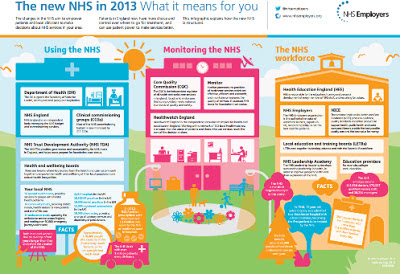Northamptonshire Healthcare NHS Foundation Trust Libraries: The new NHS ...
