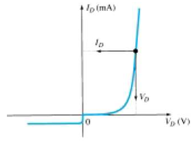 Static resistance (DC) and dynamic resistance (AC)