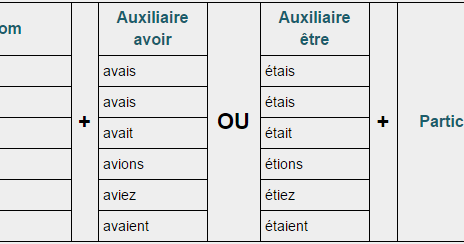 APPRENDRE LE FRANCAIS: PLUS-QUE-PARFAIT