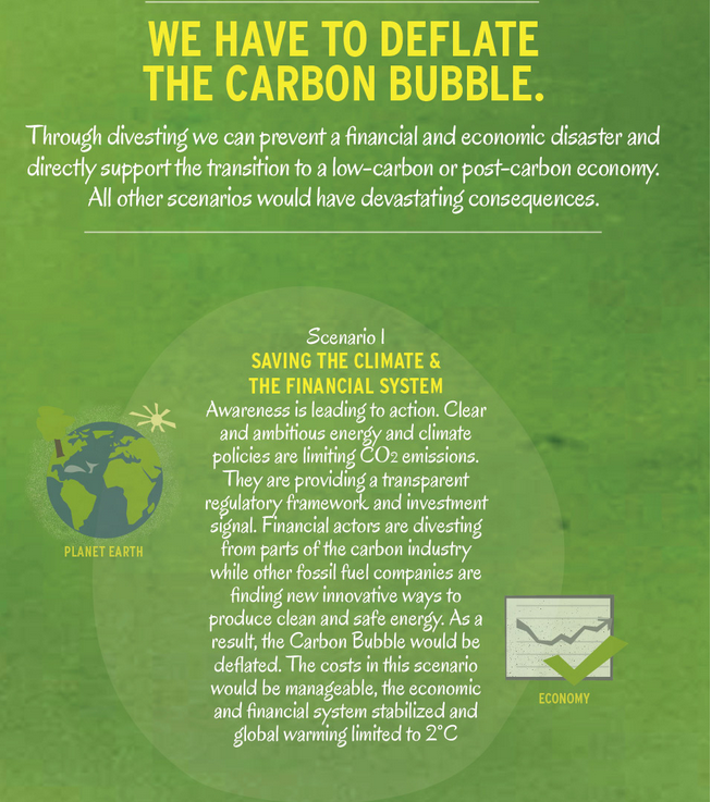 Infographic – Divestment and the Link Between Fossil Fuels and Climate ...