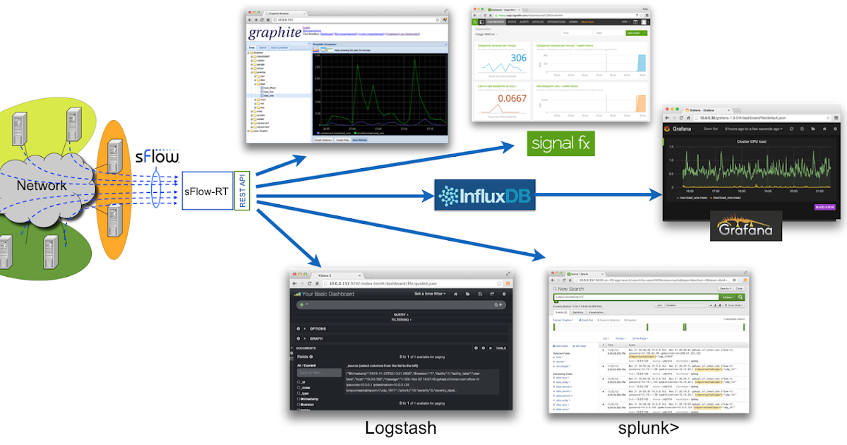 sFlow: Network and system analytics as a Docker microservice