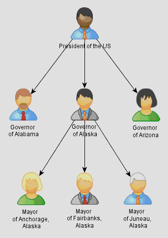 CUTe-Linguistics: Syntax Quiz (Language Files 5.1) Part B