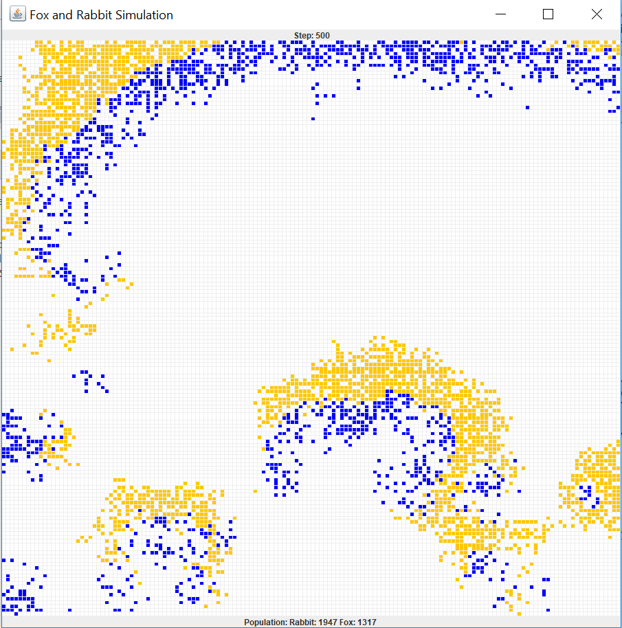 The Foxes and Rabbits Simulator