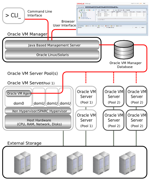 Erman Arslan S Oracle Blog Ebs Ovs Oracle Vm Server 3 2 8 Installation And Importing Ebs 12 2
