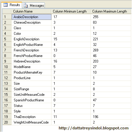 Data Profiling Using T-SQL: Part 2 – Column Length Distribution | Datta ...