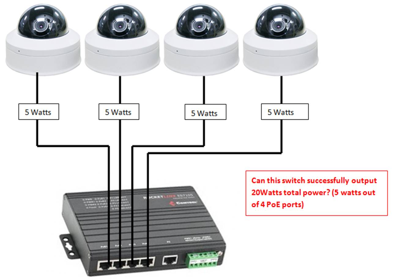 Arindam Bhadra: Understanding Power over Ethernet for video surveillance