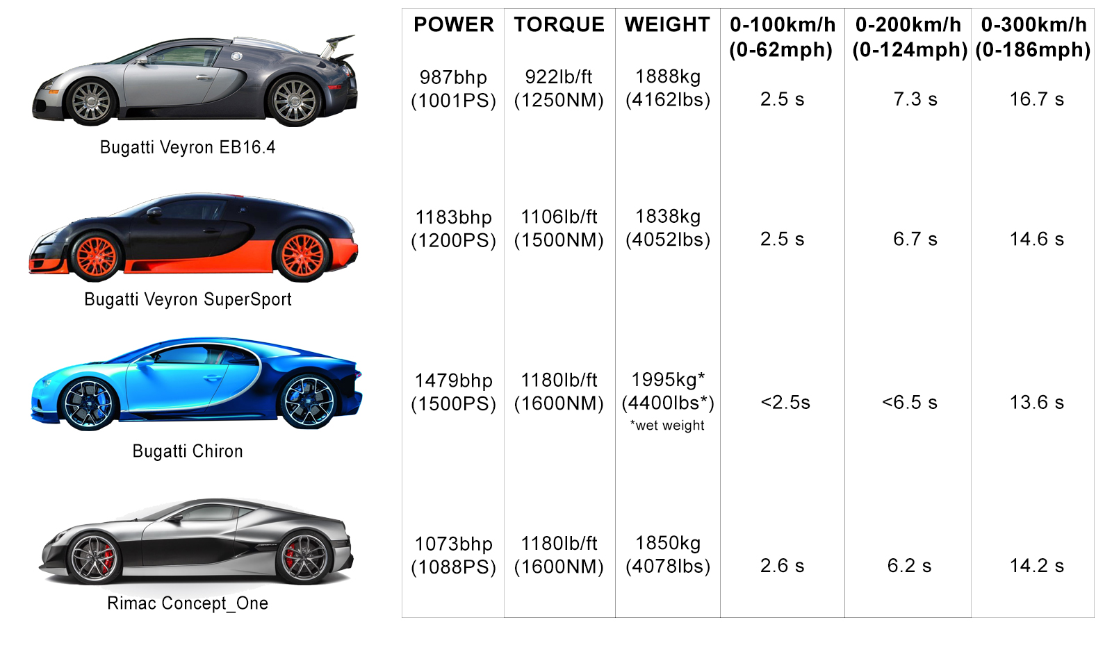 Bugatti Chiron - The Last Great Dinosaur - Best Car Automotives