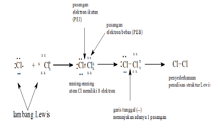 chemistry 07 unsrat: IKATAN KIMIA (bagian 1)