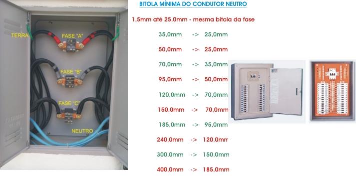 Fio Neutro | Correção Fator de Potência / Bancos de Capacitores ...
