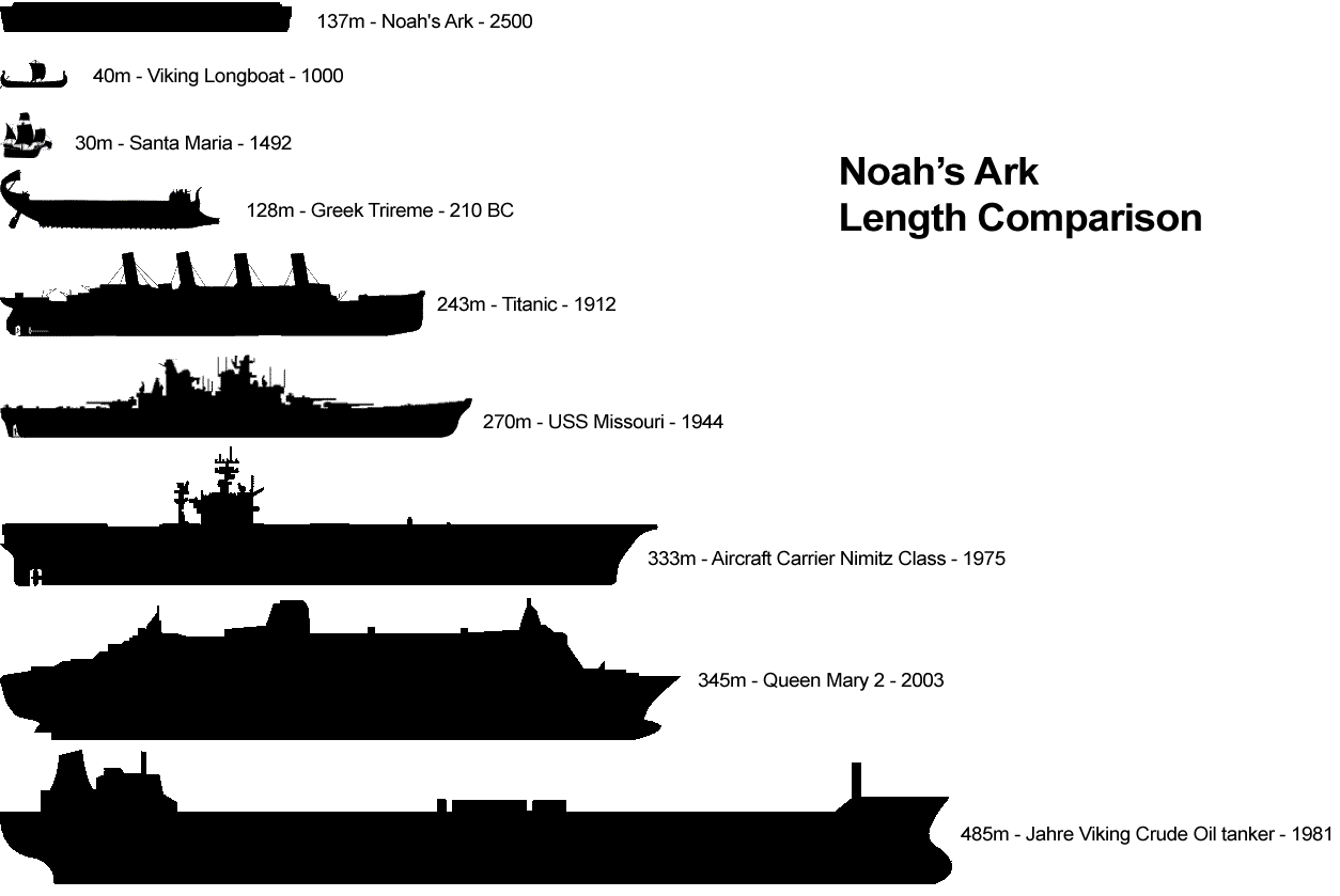 The Big Study: Every Kid Likes Dinosaurs, Part three.