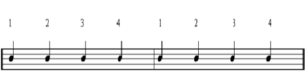 Online Drum Beats: LESSON 2: counting quarter notes