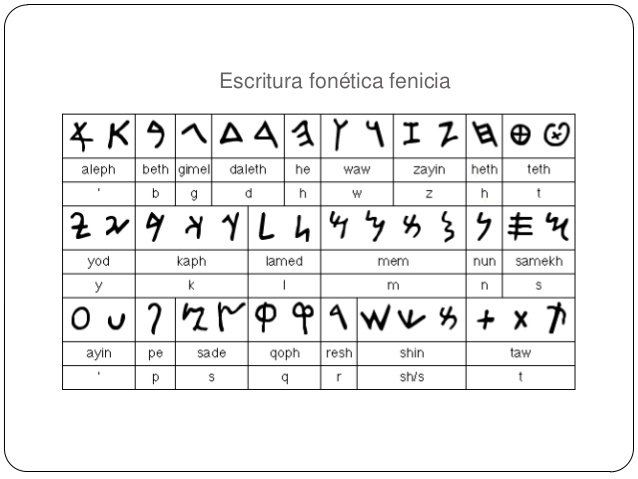 CLUB DE LECTURA DE CENES DE LA VEGA: HISTORIA DE LA ESCRITURA
