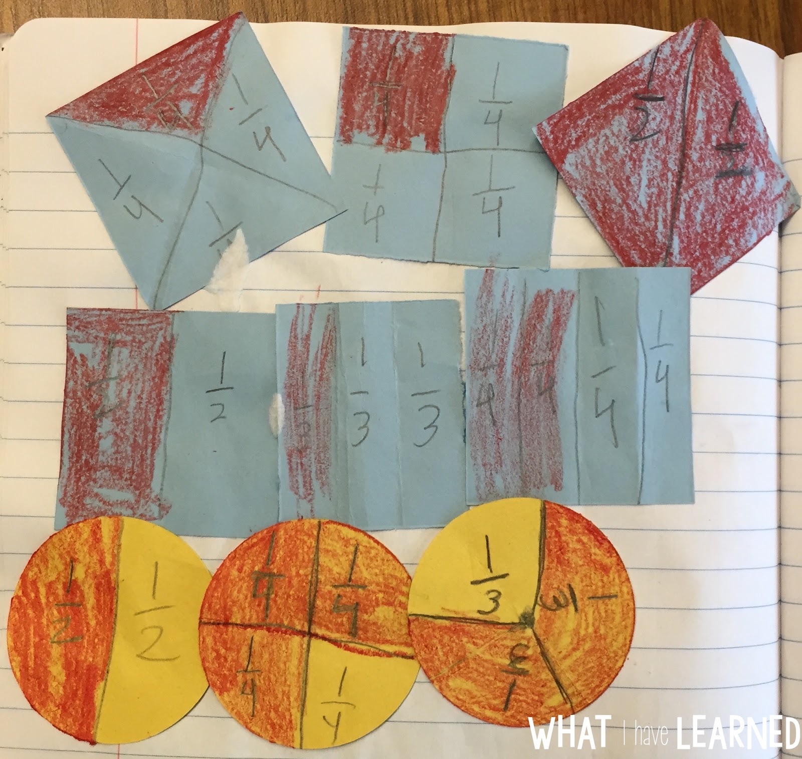 Who's Who and Who's New: Fractions & Sentence Frames