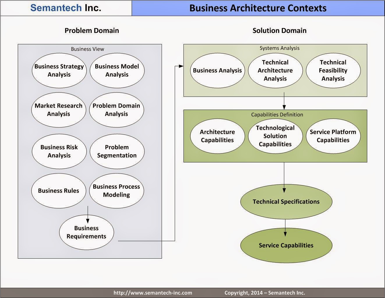Business Architecture, Defined ~ IT Architecture Journal