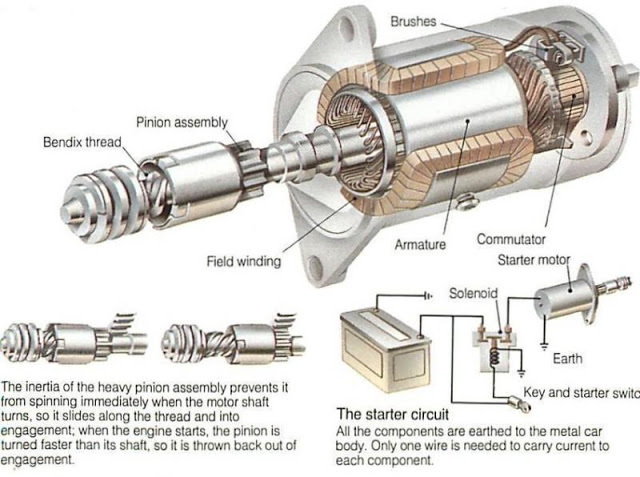 Electrical and Electronics Engineering: Starter Motor Scheme