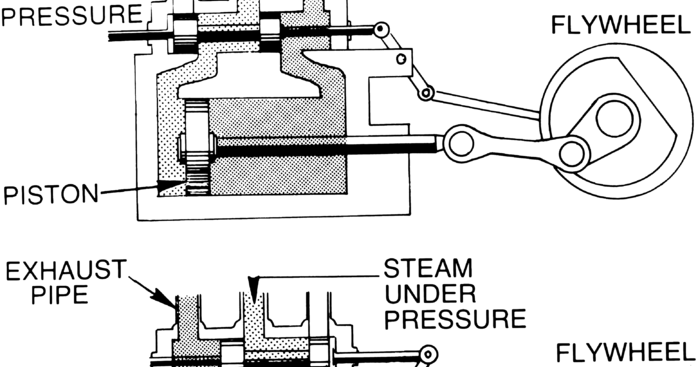 Advantages of EC and IC Engines ~ Basicautomobile