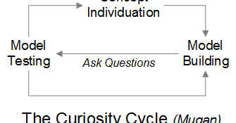 Why is Software Design Difficult?