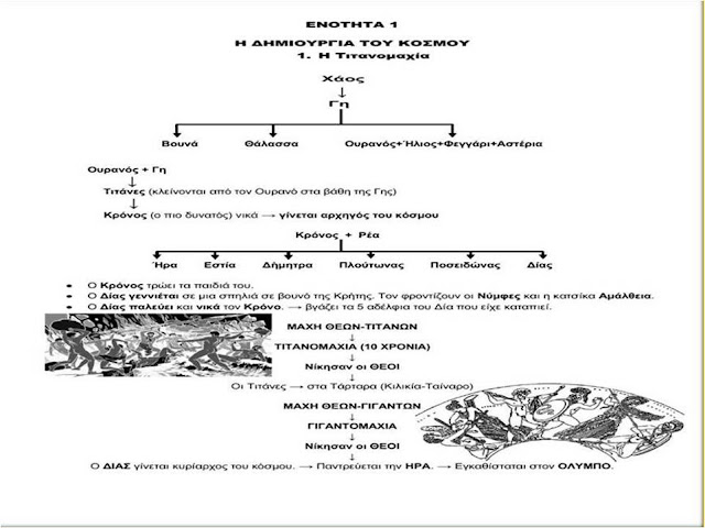 δασκαλαΒΜ2 (ιστολόγιο για τη Γ΄τάξη): Η Τιτανομαχία και η Γιγαντομαχία ...