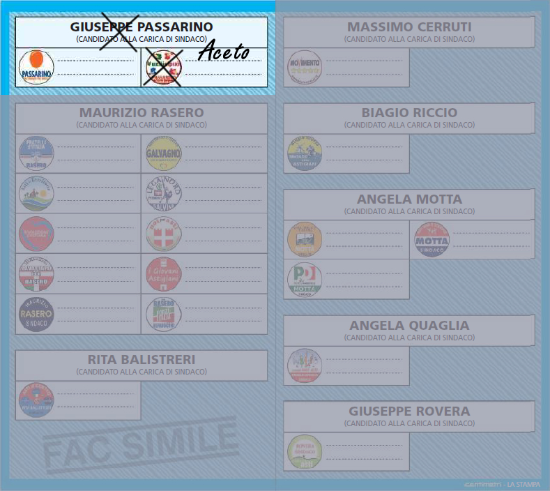 ACETO: Cosa serve sapere per votare correttamente