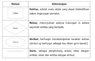 PemulaCupu: Attribut,E-R dan Generalisasi - Spesialisasi