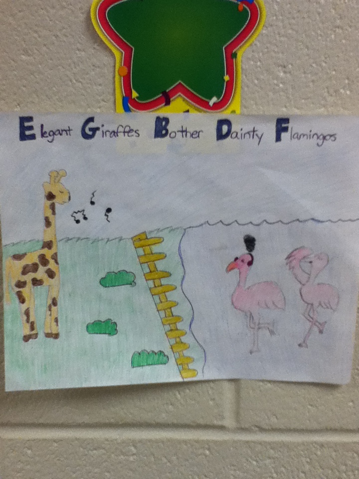 Mrs. Endicott's Music Room: 4th and 5th Grade Mnemonic Devices