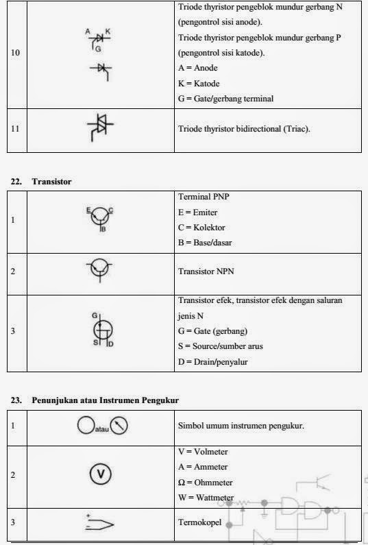 My Project: Materi GTO Kelas XI Simbol Listrik dan Elektronika