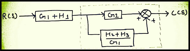 CONTROL SYSTEM ENGINEERING: Illustration of the Block Diagram Reduction ...