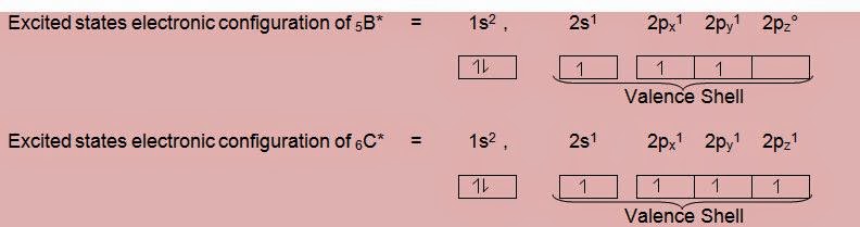 Chemistry by Inam Jazbi: Atomic Orbital Hybridization