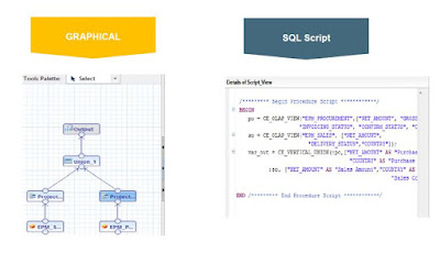 SAP HANA Tutorial, Material and Certification Guide