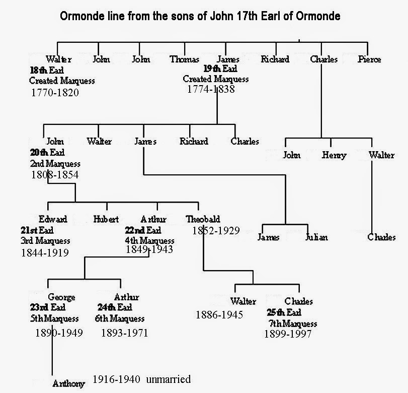 Butler Genealogical History in Ireland: The Butler Pedigree