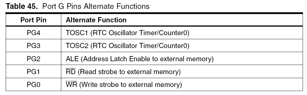 AVR(Atmega, Mega board) 배우기: ATmega128-IO-port