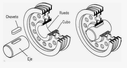 CHAVETAS LONGITUDINALES Y EJES DENTADOS