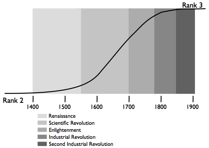 NEW SAVANNA: Growth curves for cultural evolution through cognitive ...