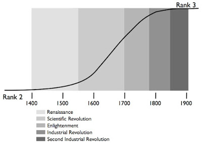 NEW SAVANNA: Growth curves for cultural evolution through cognitive ...