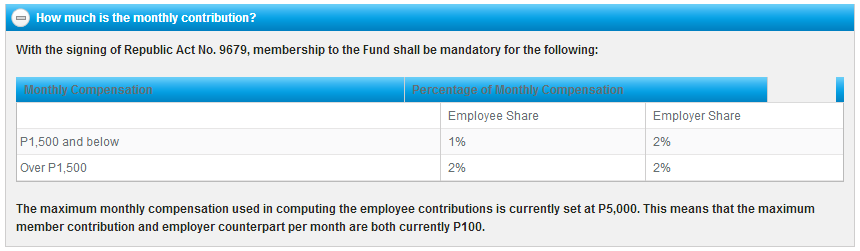 How to Compute SSS, PhilHealth and HDMF (Pag-IBIG) Contributions « E ...