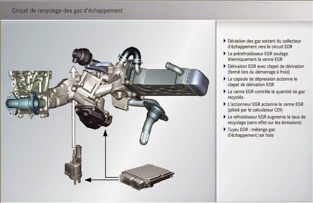 Système de recyclage des gaz d’échappement (EGR) ~ Geek Automobile